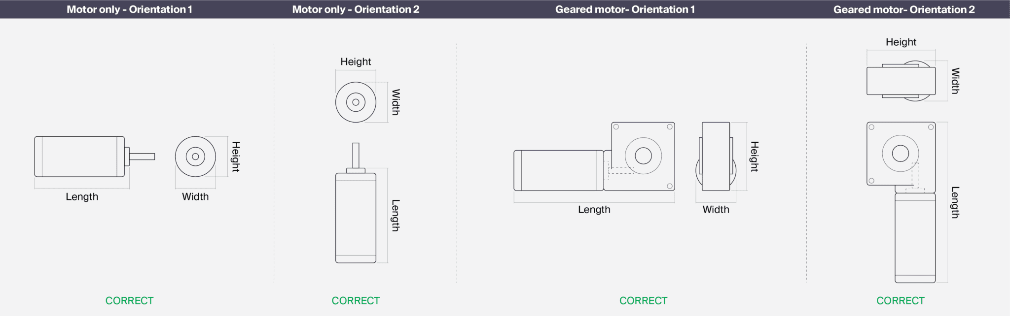 How To Measure Your Motor - Parvalux